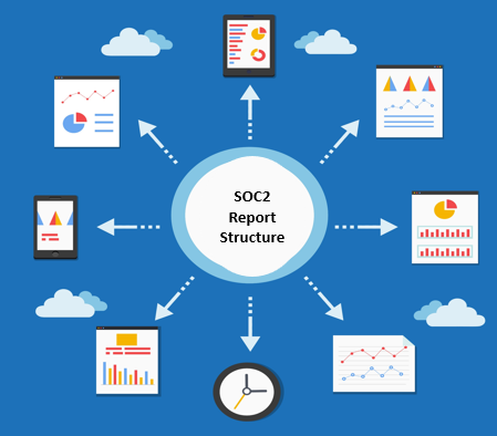 SOC2 Report Structure – GRC Documents