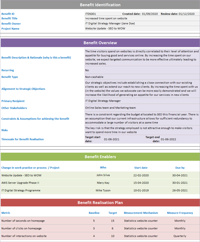 Cybersecurity In Action A Deep Dive Into Nist Csf Functions