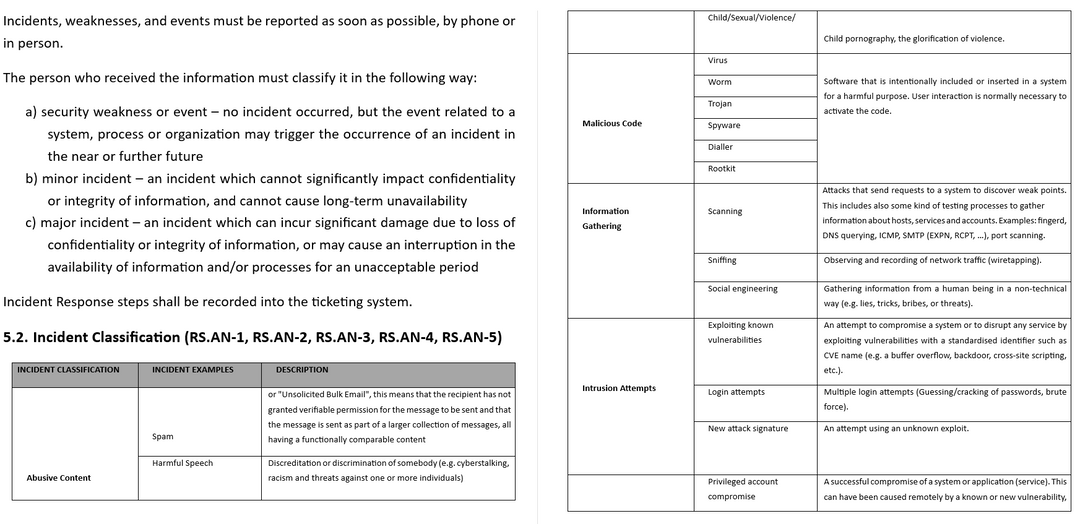 Nist Csf Implementation Toolkit Governance Risk And Compliance Docs