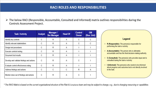 RACI Template – GRC Documents