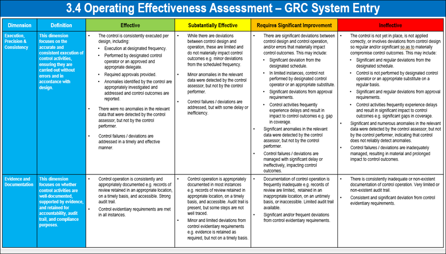 ERM Toolkit – GRC Documents