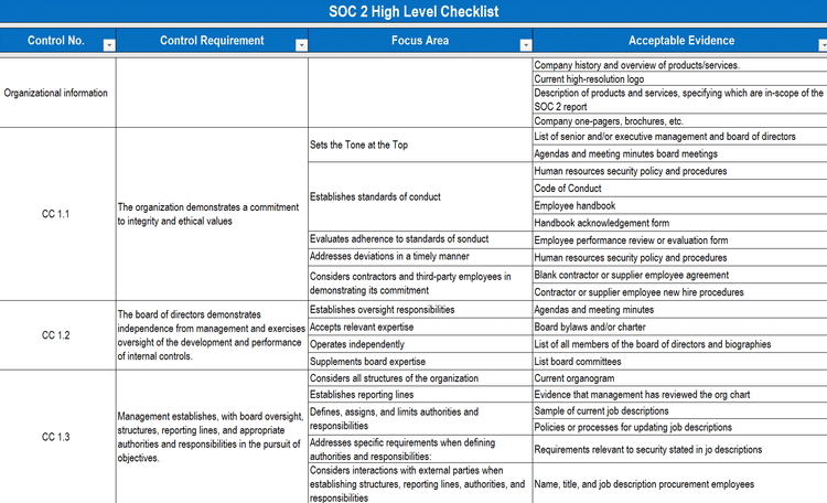 SOC 2 Implementation Toolkit – Governance, Risk and Compliance Docs