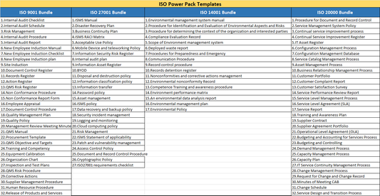 ISO Documentation Toolkits – Governance, Risk and Complienace Docs ISO Documentation Toolkits – Governance, Risk and Complienace Docs
